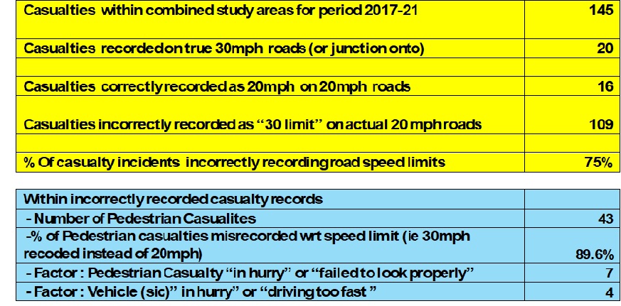 Crash mis-recording – Our analysis of police crash injury records in ...