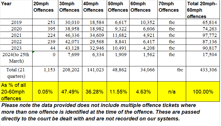 West Midlands Police continue to fail pedestrians – as drivers’ safety ...